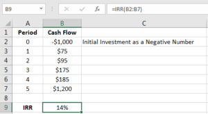 Understanding Returns – What Are CoC, IRR and AAR and How Do They Differ?